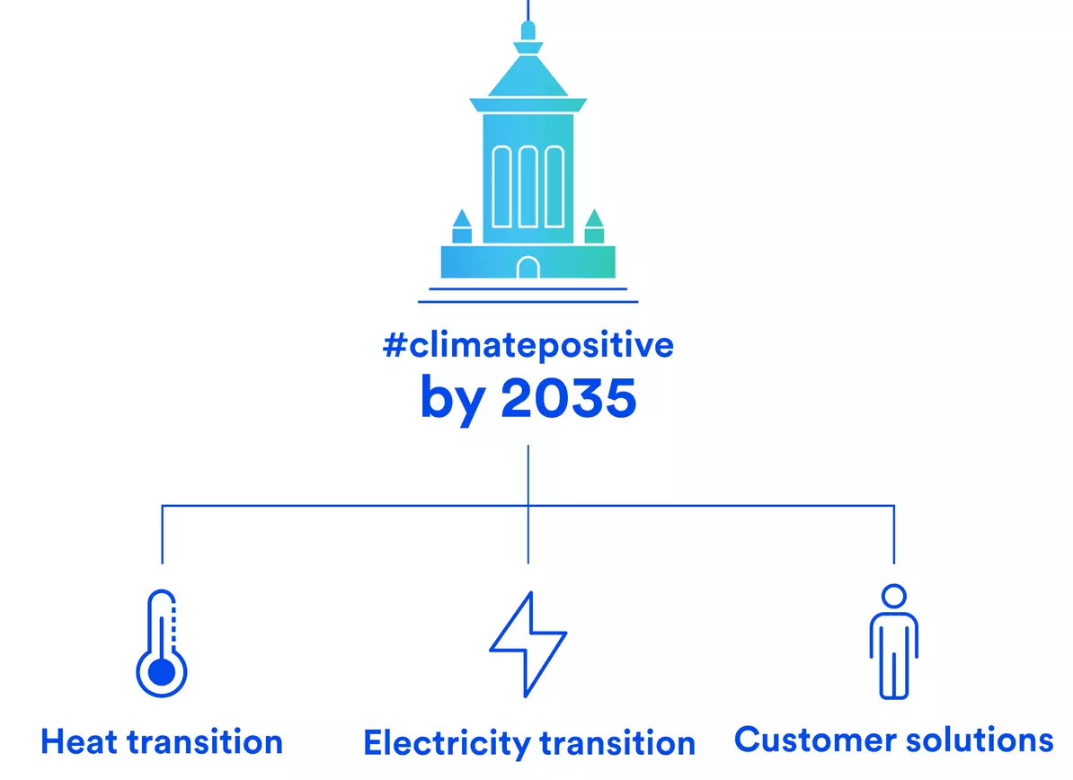 Mannheim Model - MVV Energie AG