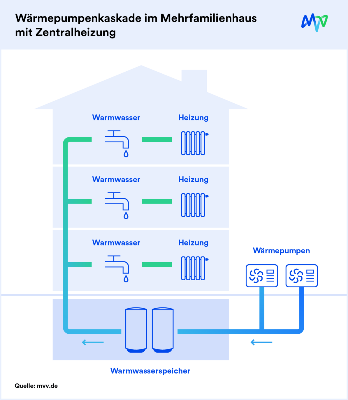 Erstaunlich Mietminderung Heizung Und Warmwasser Bilder