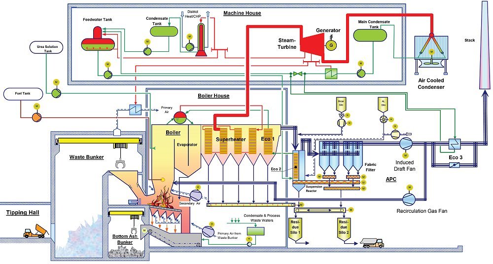 Facts and figures - MVV Energie AG